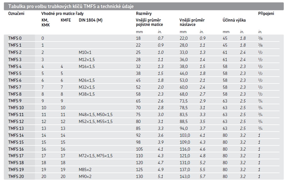 TMFS 7 SKF kľúč rúrkový | Arkov.cz