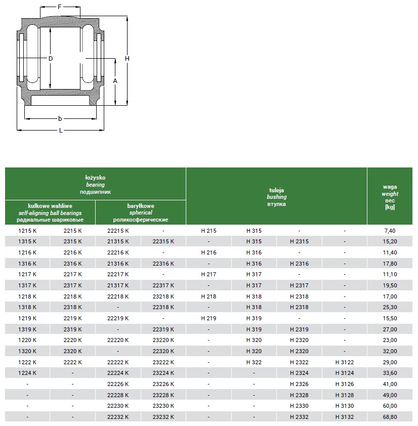 SN 518 MTM stojaté delené teleso s plstneným tesnením | Arkov.cz